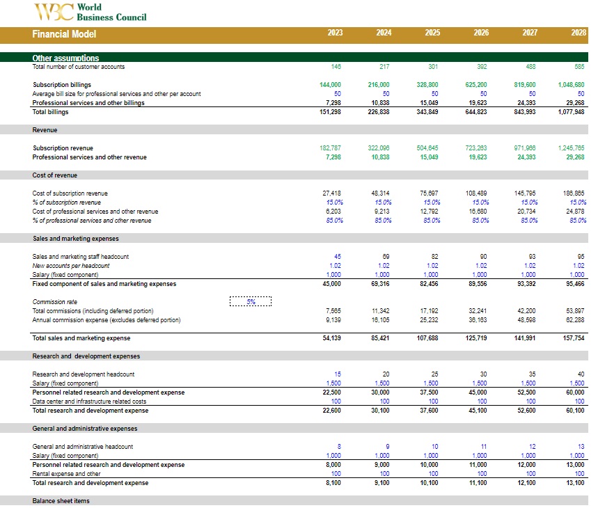 Functional Financial Model for a Public Company – World Business Council